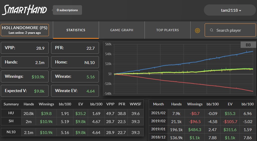 Where can you find PokerStars player stats? | Poker Theory | Pokerenergy